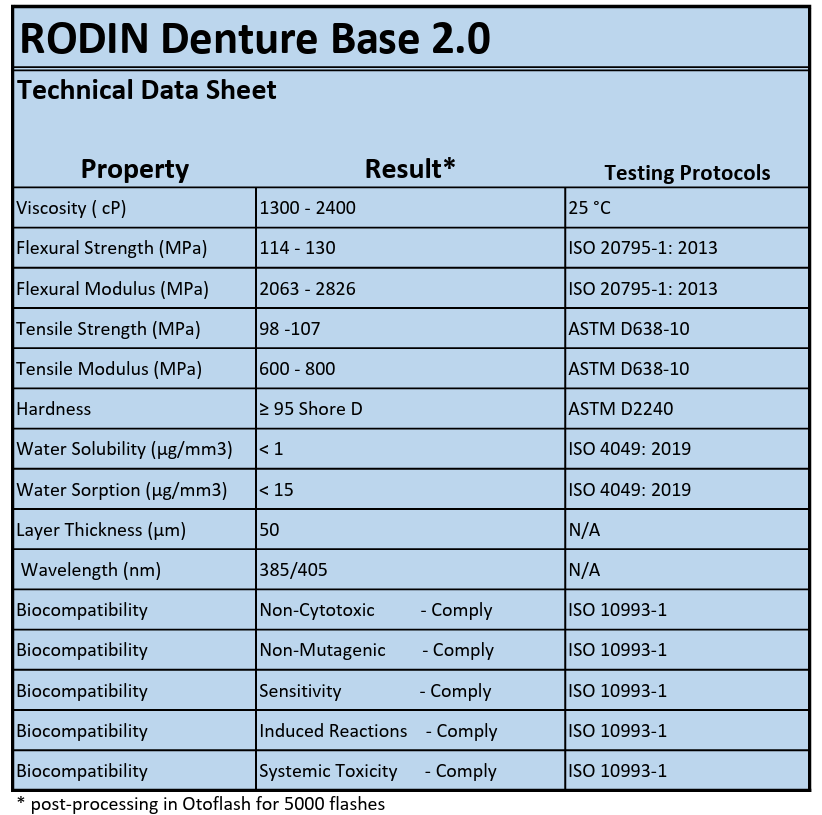Pac Dent Rodin Denture Base 20 Classic Pink 1kg Bottle K Lab Digital